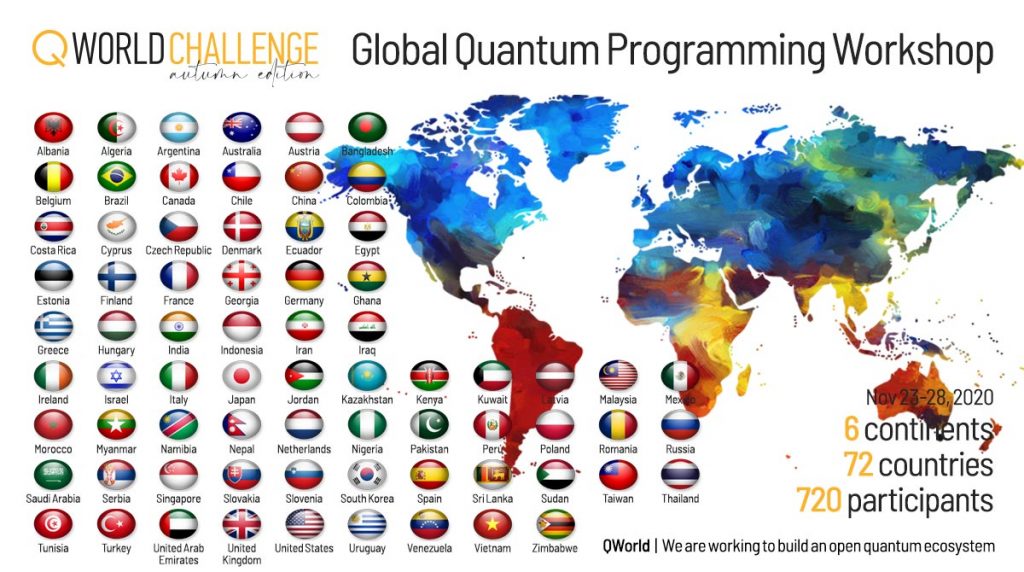 Time to start the Global Workshop! - QWorld